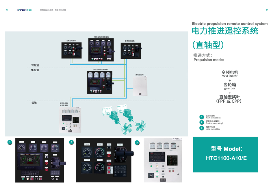 HAPCON-AUTOMATION TECHNOLOGY