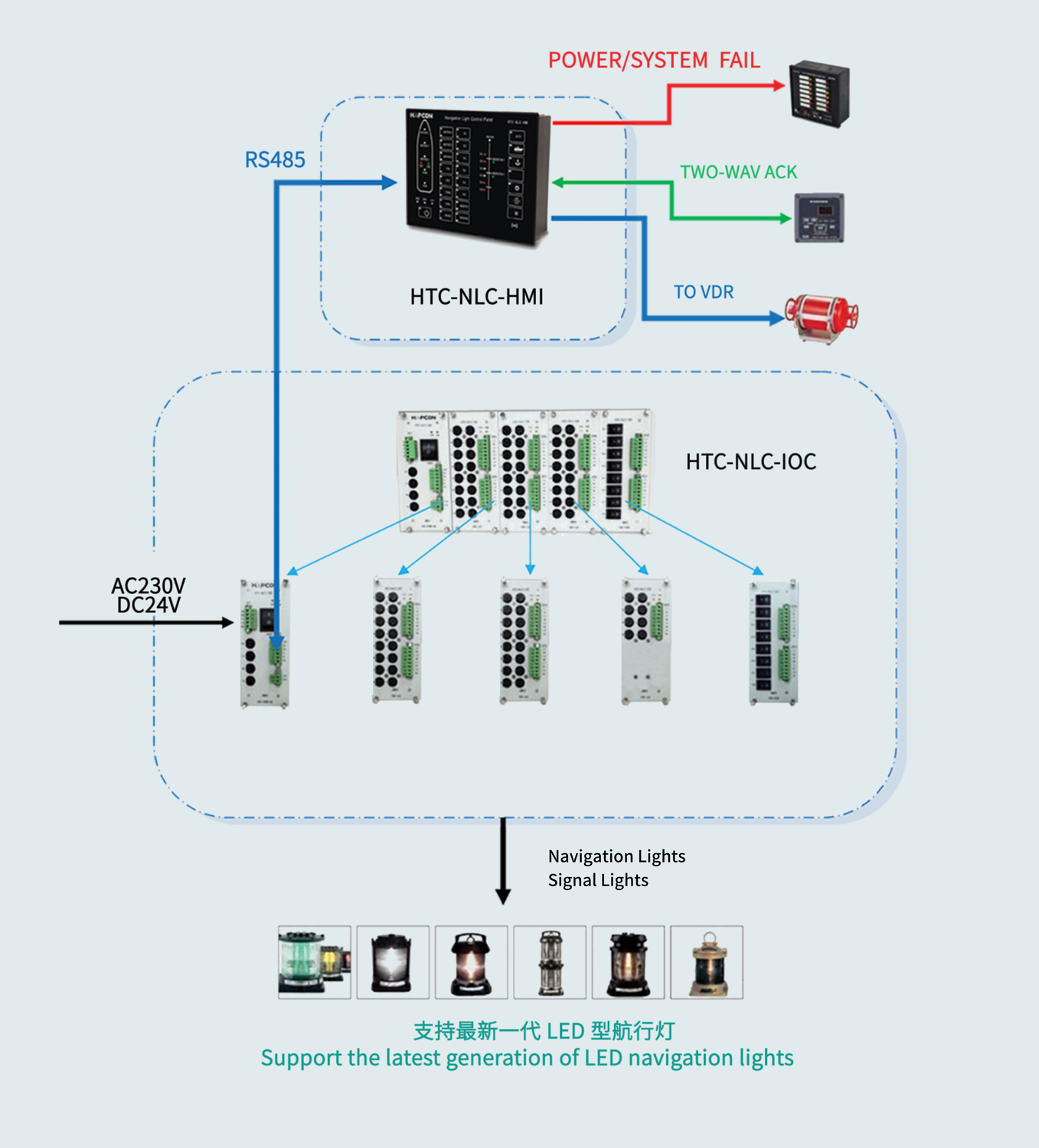 航行灯/信号灯控制器